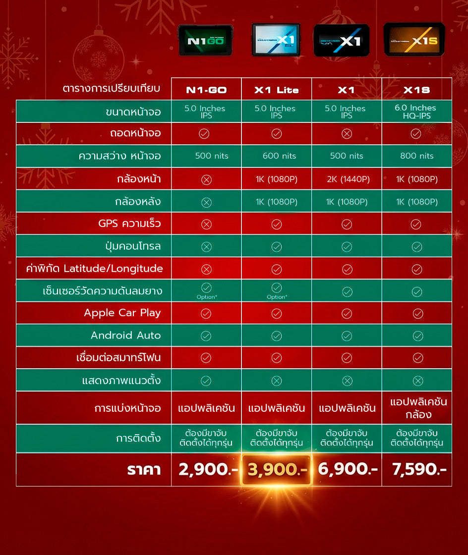 Promotion – Motovision